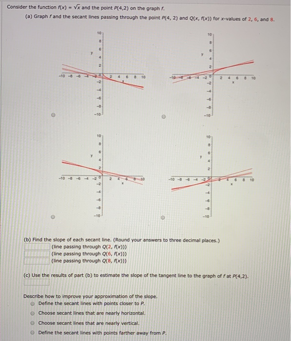 Solved Consider the function f(x) = Vx and the point P(4,2) | Chegg.com