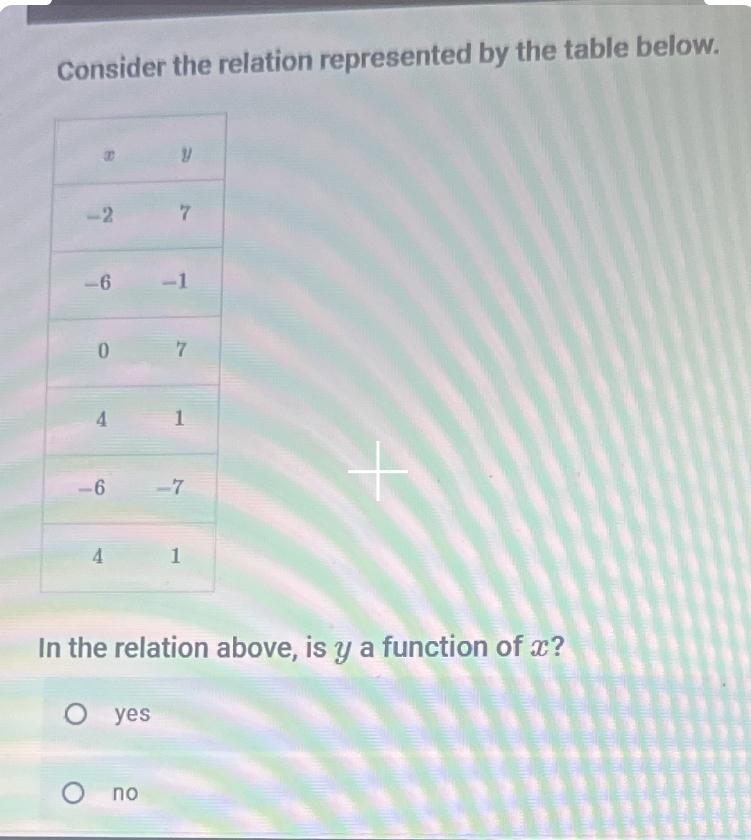 Solved Consider the relation represented by the table | Chegg.com