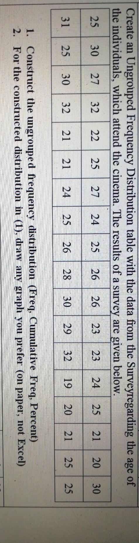 Solved Create an Ungrouped Frequency Distribution table with | Chegg.com