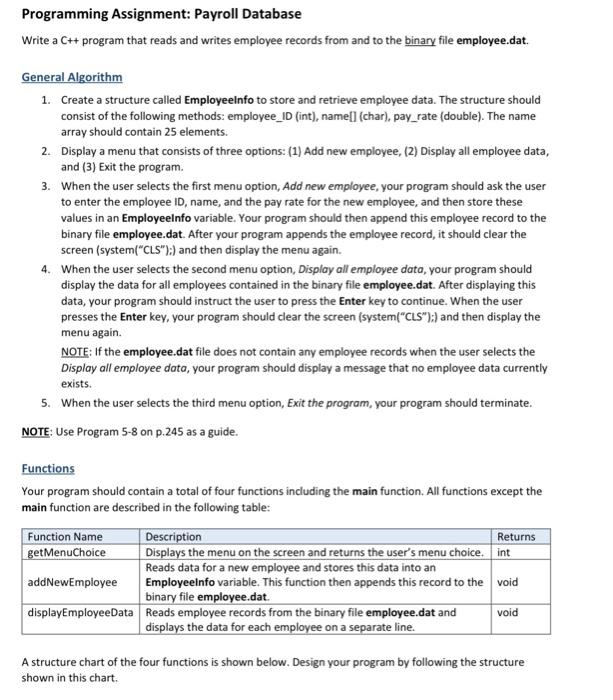 Solved Programming Assignment: Payroll Database Write a C++ | Chegg.com