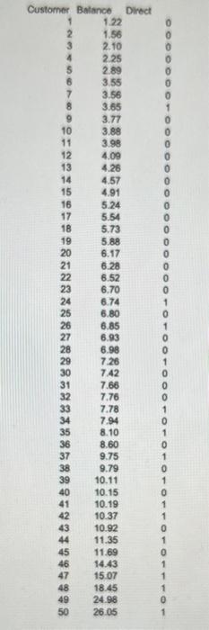 Using logistic regression, find the estimated | Chegg.com