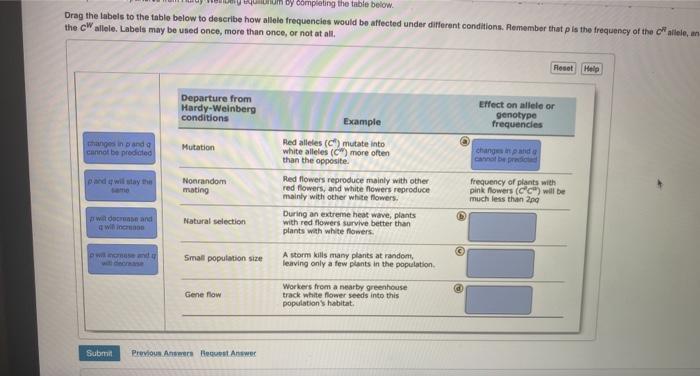 Solved oy completing the table below Drag the labels to the | Chegg.com