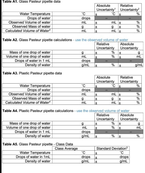 Solved I am very lost on how to calculate the absolute | Chegg.com