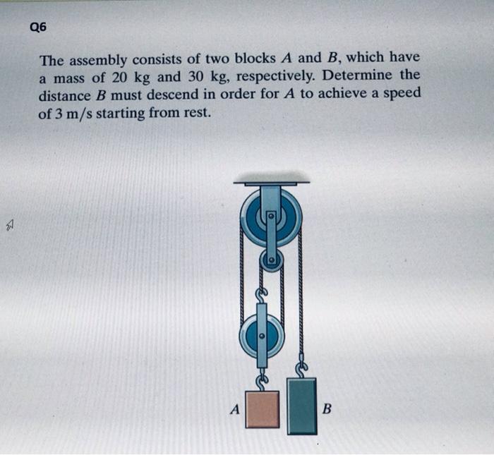 Solved Q6 The assembly consists of two blocks A and B, which | Chegg.com