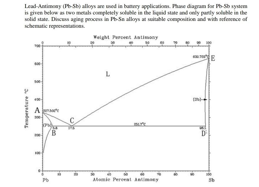 Solved Lead-Antimony (Pb-Sb) alloys are used in battery | Chegg.com