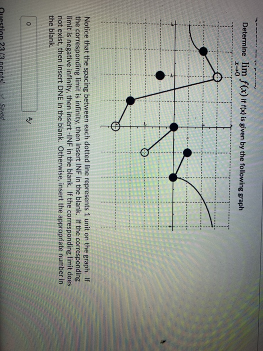 Solved Determine lim f(x) if f(x) is given by the following | Chegg.com