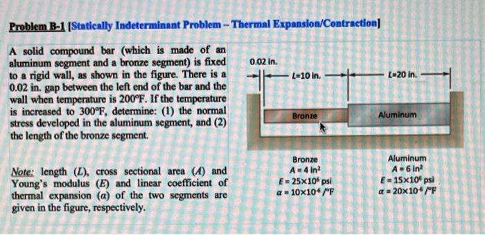 Solved Problem B-1 (Statically Indeterminant Problem - | Chegg.com