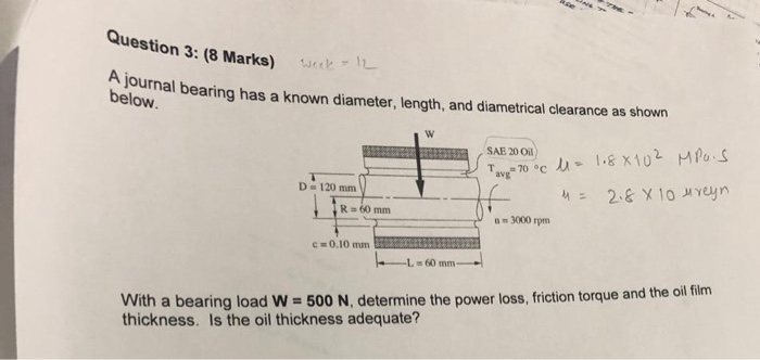 Solved Question 3: (8 Marks) A journal bearing has a known | Chegg.com