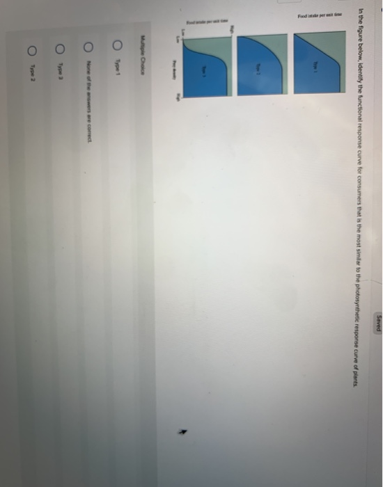 Saved In the figure below, Identify the functional | Chegg.com