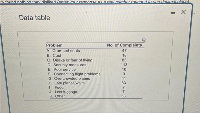 Solved Data table A recent Gallup poll of 569 adults who | Chegg.com