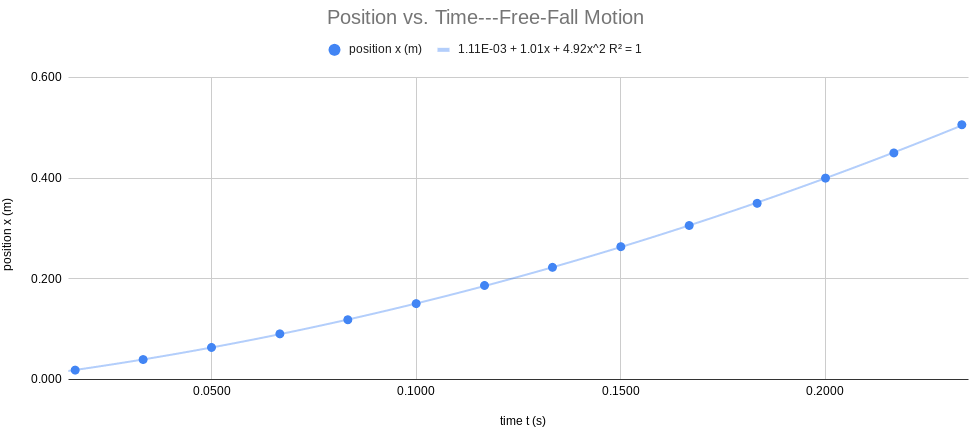 Solved Hiii, If you could please tell me how the trendline | Chegg.com
