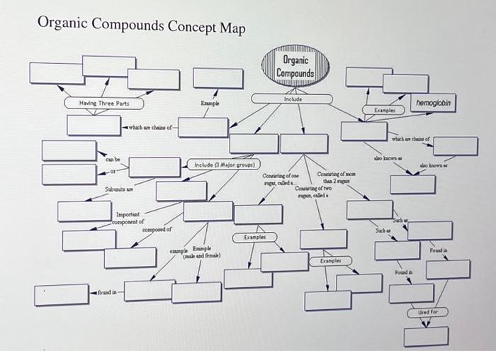 Solved Organic Compounds Concept Map Having Three Parts can | Chegg.com