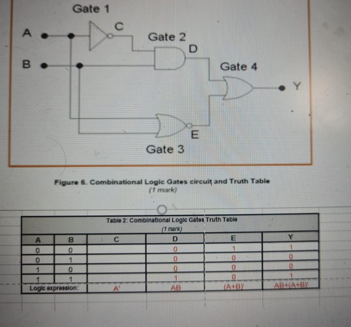 Solved Gate 1 A Gate 2 D B Gate 4 2 E Gate 3 Figure 6. | Chegg.com
