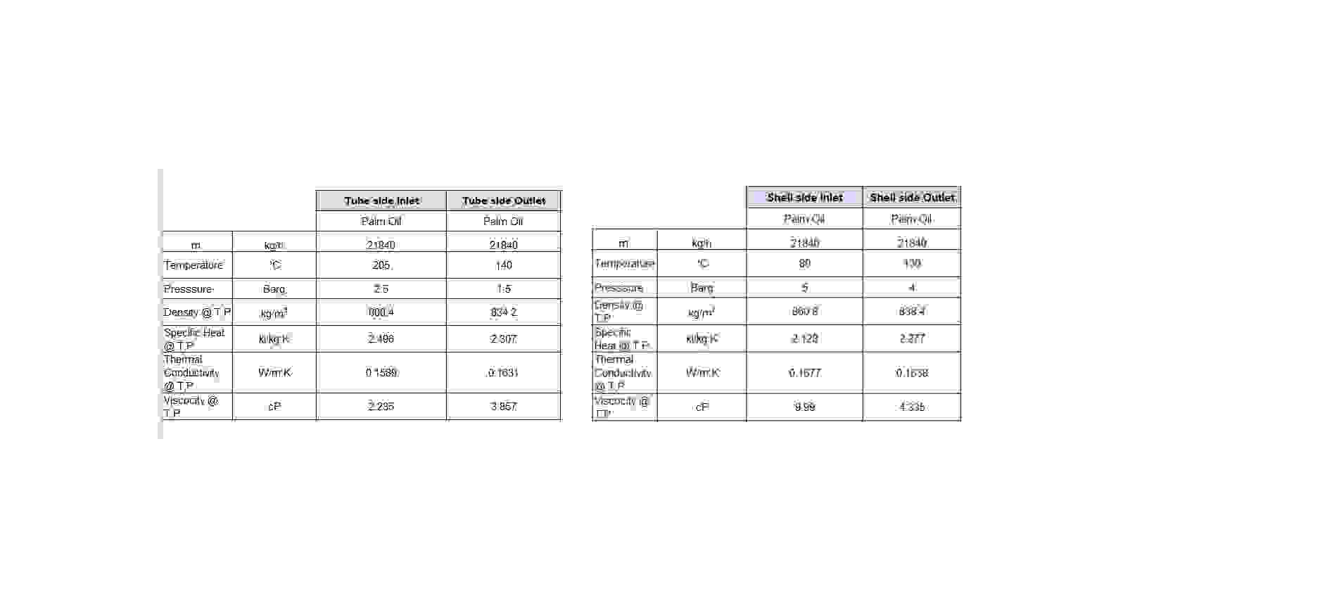 Solved Design a shell and tube heat exchanger. Cool palm oil | Chegg.com