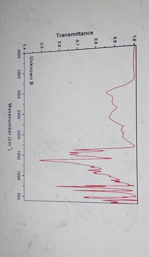 Solved \r\nUNKNOWNS SPECTRA\r\n\r\n\r\n\r\n\r\n\r\n\r\nNames | Chegg.com