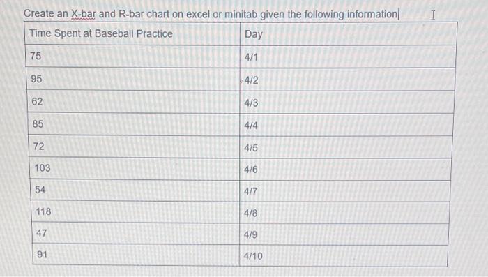 Create an X-bar and R-bar chart on excel or minitab | Chegg.com