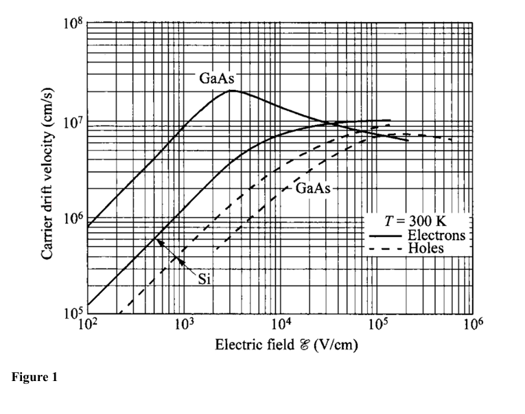 QUESTION 1(a) ﻿Use the velocity-field relations for | Chegg.com