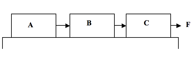 Solved Three blocks (A,B,C), each having mass M, are | Chegg.com