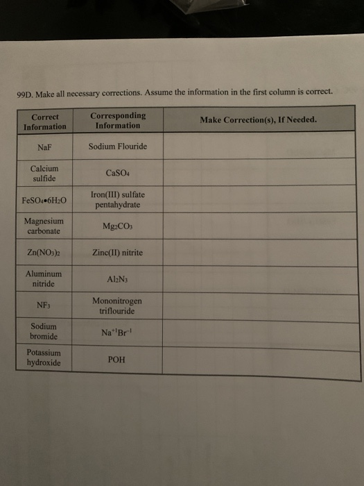 Solved 99D. Make all necessary corrections. Assume the | Chegg.com