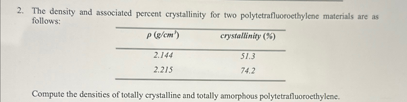 Solved The density and associated percent crystallinity for | Chegg.com