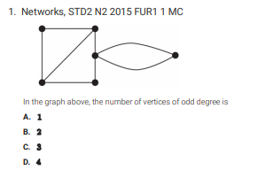 Solved Networks, STD2 ﻿N2 2015 ﻿FUR1 1 ﻿MCIn the graph | Chegg.com