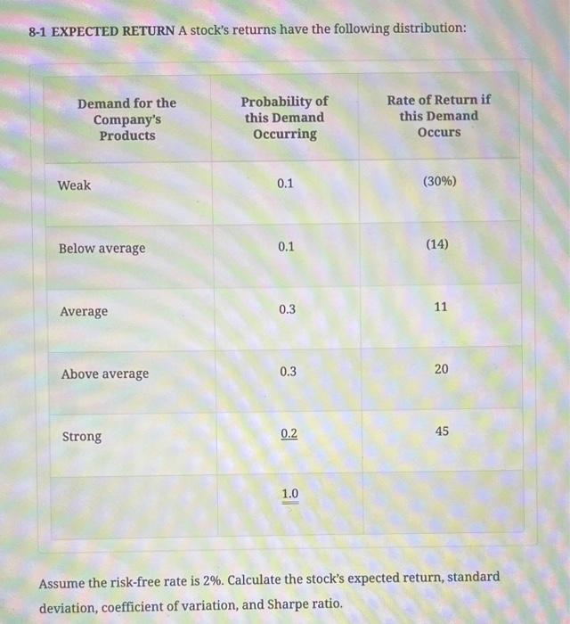 Solved 8-1 EXPECTED RETURN A stock's returns have the | Chegg.com