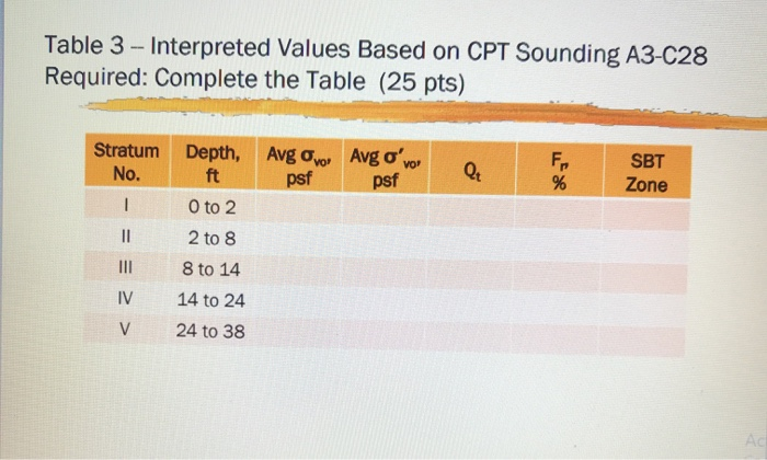 Given: The CPT sounding record on the following page. | Chegg.com