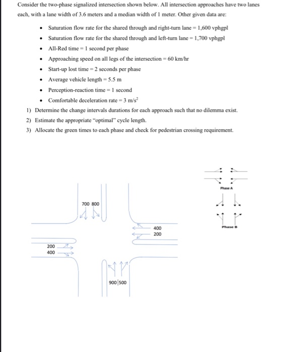 Solved Consider the two-phase signalized intersection shown | Chegg.com