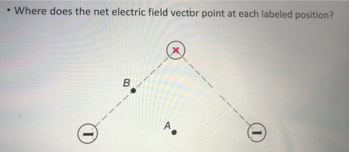 Solved • Where does the net electric field vector point at | Chegg.com