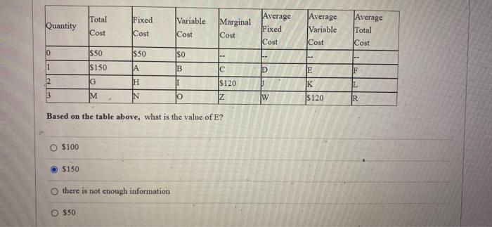 Solved Based on the table above, what is the value of E? | Chegg.com