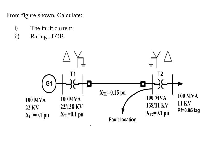 Solved From figure shown. Calculate: i) ii) The fault | Chegg.com