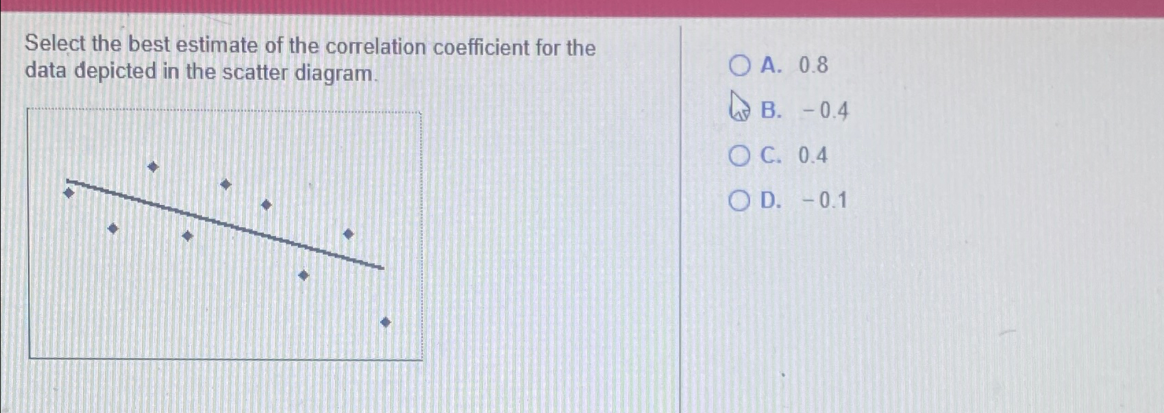 Solved Select the best estimate of the correlation | Chegg.com