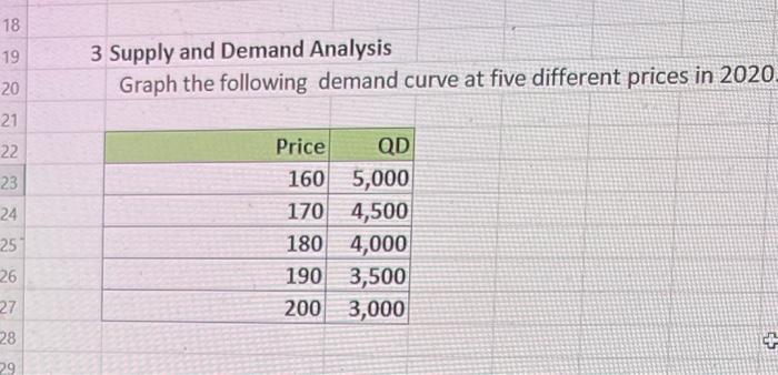Solved Supply and Demand Analysis Graph the following demand | Chegg.com