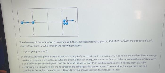Solved The discovery of the antiproton P (a particle with | Chegg.com