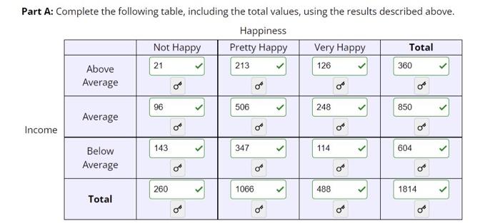 Solved Part A: Complete the following table, including the | Chegg.com