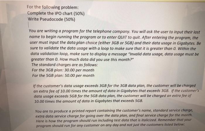 For the following problem: Complete the IPO chart | Chegg.com