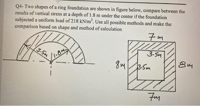 Solved Q4. Two shapes of a ring foundation are shown in | Chegg.com