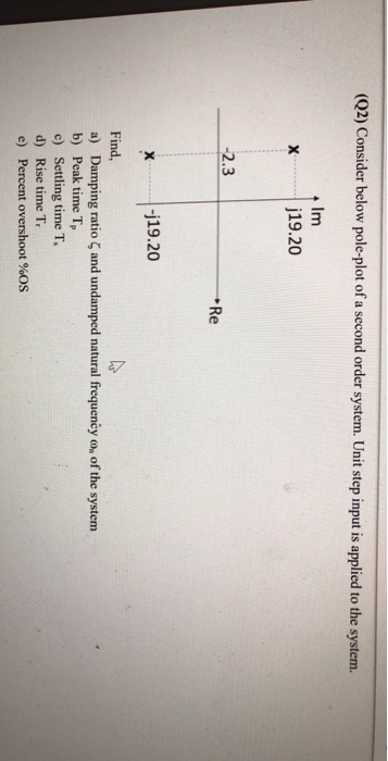 Solved (Q2) Consider below pole-plot of a second order | Chegg.com