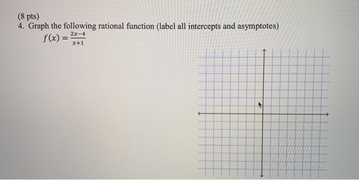 Solved Graph the following rational function (Label ALL | Chegg.com