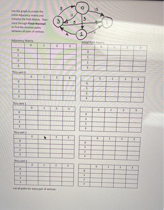 Solved Use The Graph To Create The Initial Adjacency Matrix 5680