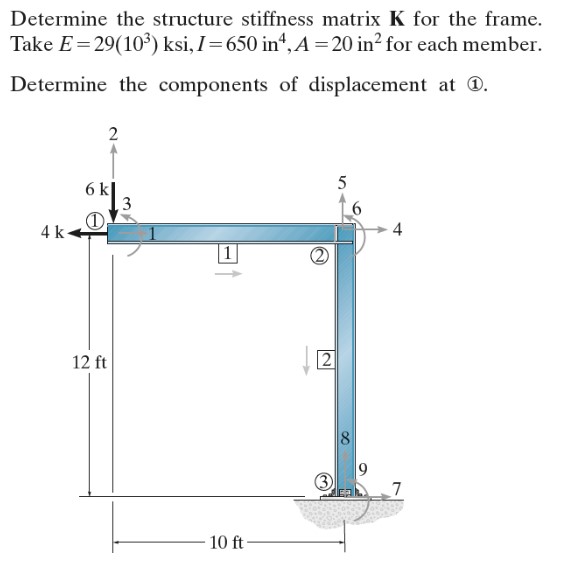 Solved a. ﻿Determine the structure stiffness matrix K ﻿for | Chegg.com