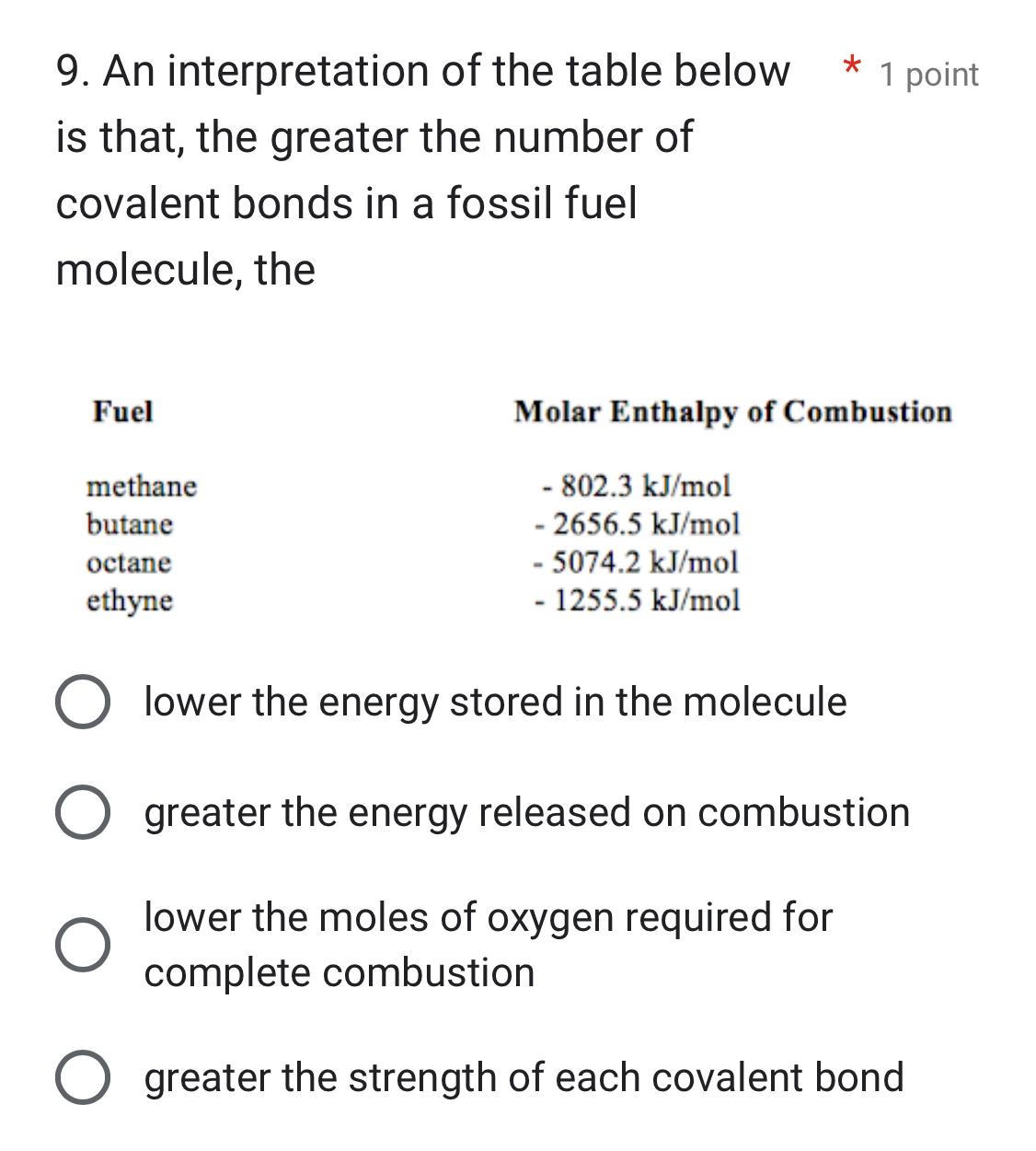 Solved An interpretation of the table below is that, the | Chegg.com