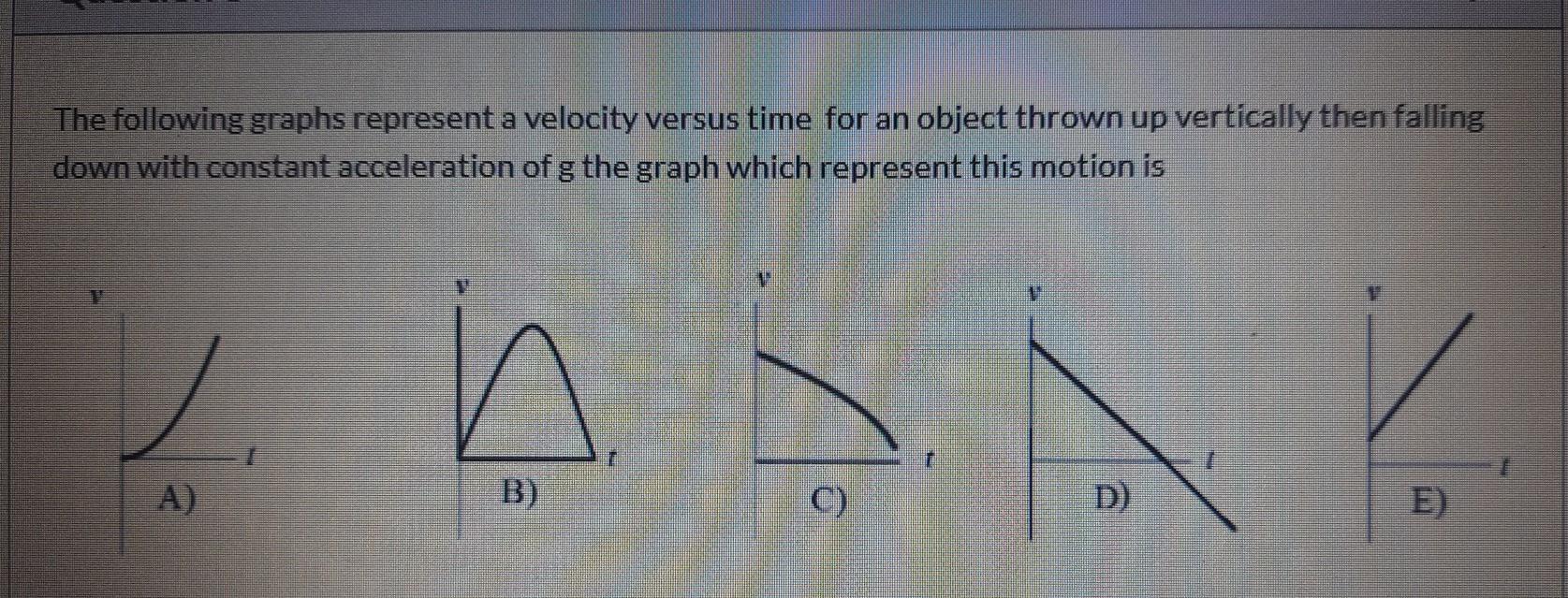 Solved The following graphs represent a velocity versus time | Chegg.com