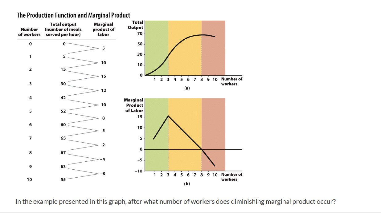 Solved The Production Function and Marginal Product(b)In the | Chegg.com