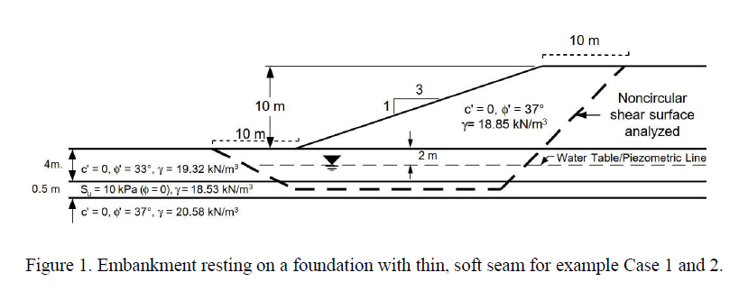 Solved The example consists of the stability computations | Chegg.com