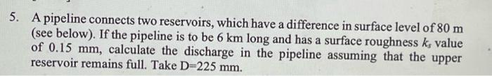 Solved A pipeline connects two reservoirs, which have a | Chegg.com