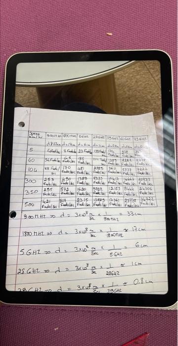 can you generate the graph for the following | Chegg.com