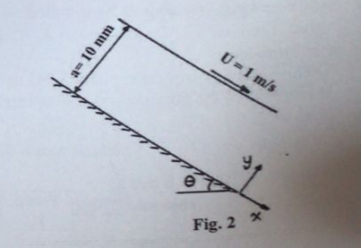 Solved For the flow between parallel plates shown in Fig. 2 | Chegg.com