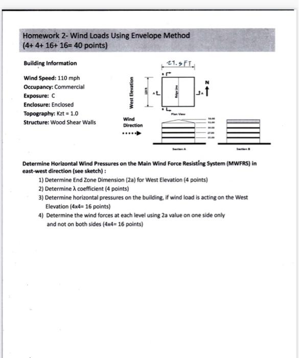 Solved Homework 2- Wind Loads Using Envelope Method (4+ 4+ | Chegg.com