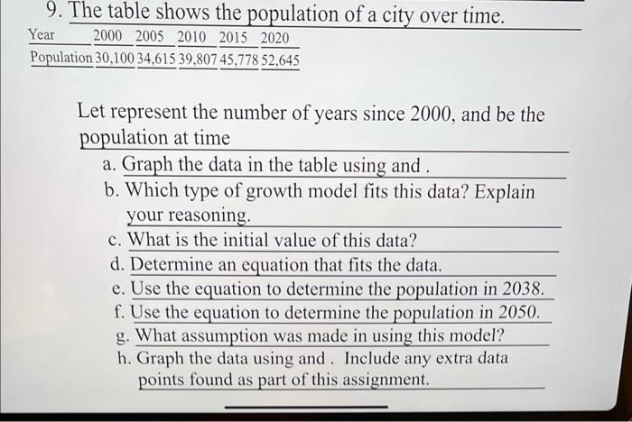 Solved Let represent the number of years since 2000, and be | Chegg.com